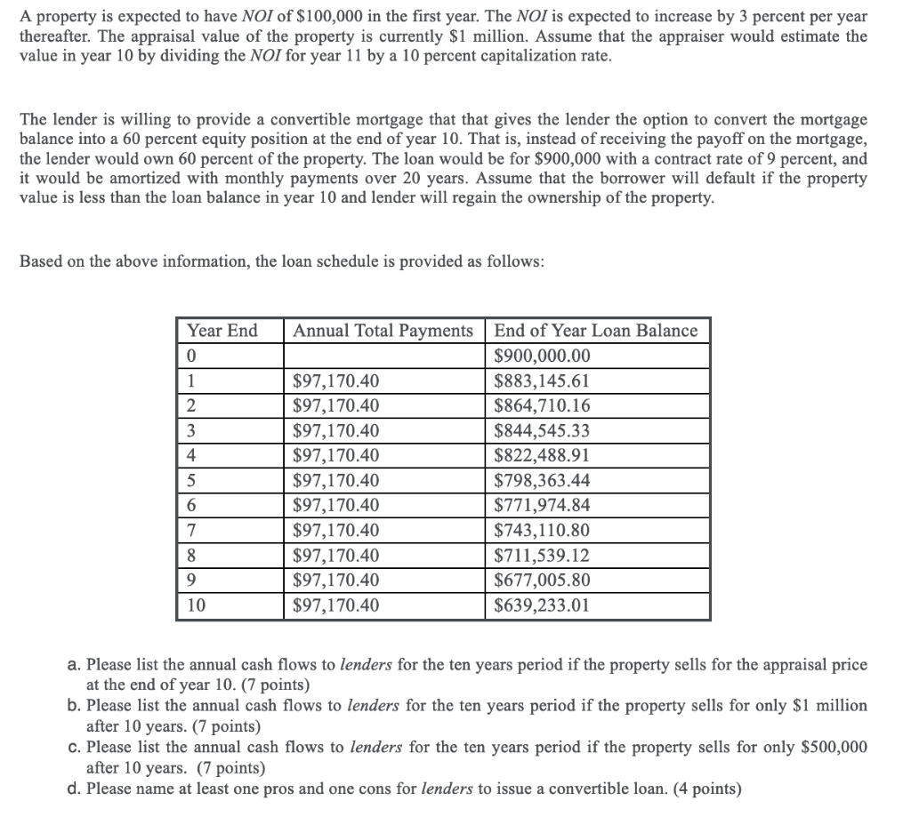A property is expected to have NOI of $100,000 in the | Chegg.com