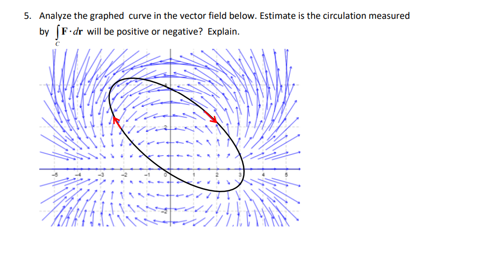 Solved 5. Analyze the graphed curve in the vector field | Chegg.com