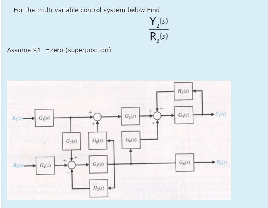 Solved For the multi variable control system below Find Y | Chegg.com