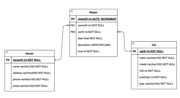 Solved Java Language Programing:Apply the naming conventions | Chegg.com