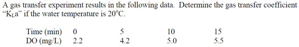 A gas transfer experiment results in the following | Chegg.com