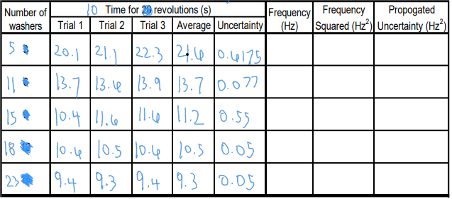 Solved \begin{tabular}{|c|c|c|c|c|c|c|c|c|} \hline | Chegg.com