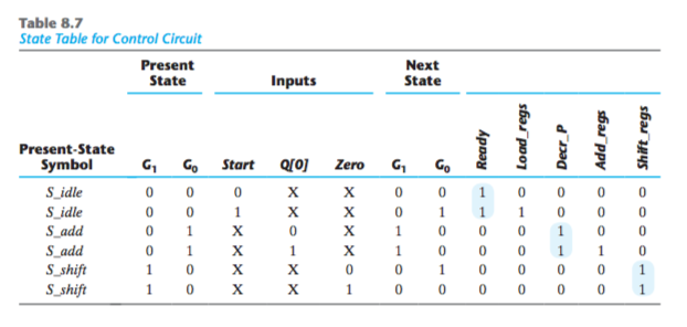 Binary Multiplier - 4 Bit Circuit Design I am | Chegg.com