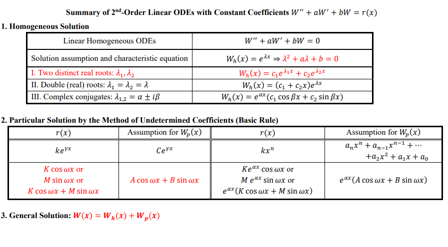 Solved Problem 2 [12 points] Consider a 1D diffusion | Chegg.com