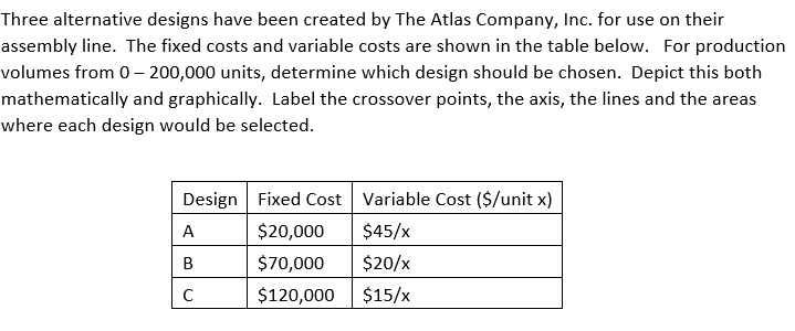 Solved Three alternative designs have been created by The | Chegg.com