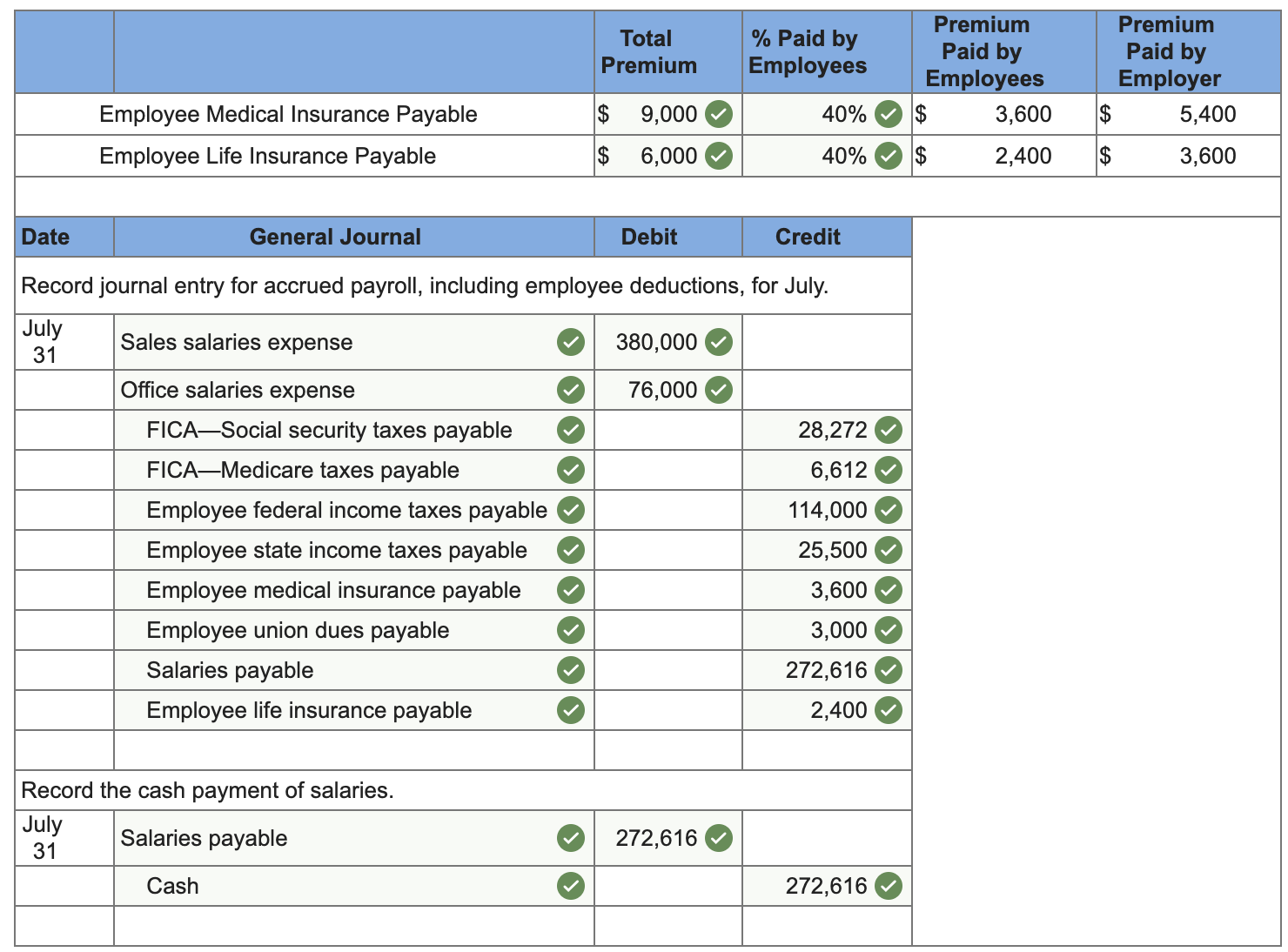 Solved Chapter 9 Homework Assignment (Connect) i 10 0.2 | Chegg.com