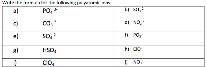 Solved Write the formula for the following polyatomic ions: | Chegg.com