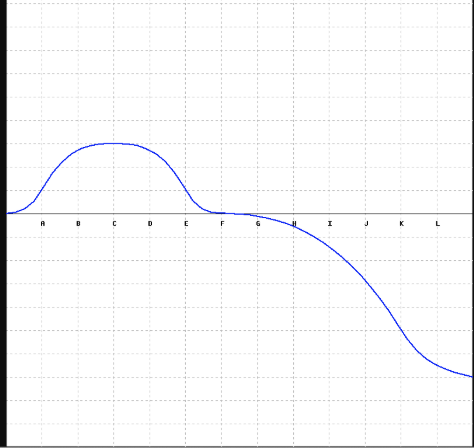 Solved How many inflection points does f have? Which | Chegg.com