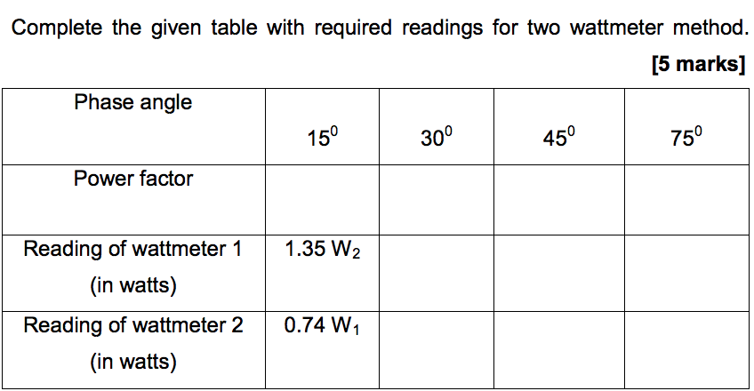 Solved Complete the given table with required readings for | Chegg.com