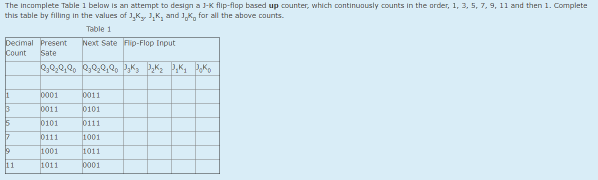 Solved The incomplete Table 1 below is an attempt to design | Chegg.com