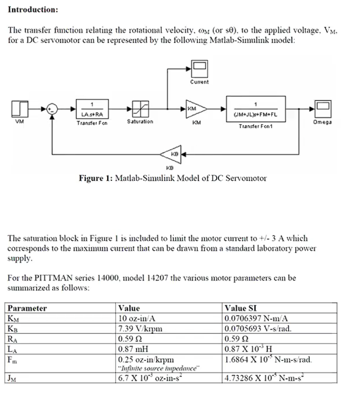 Solved Introduction:The transfer function relating the | Chegg.com