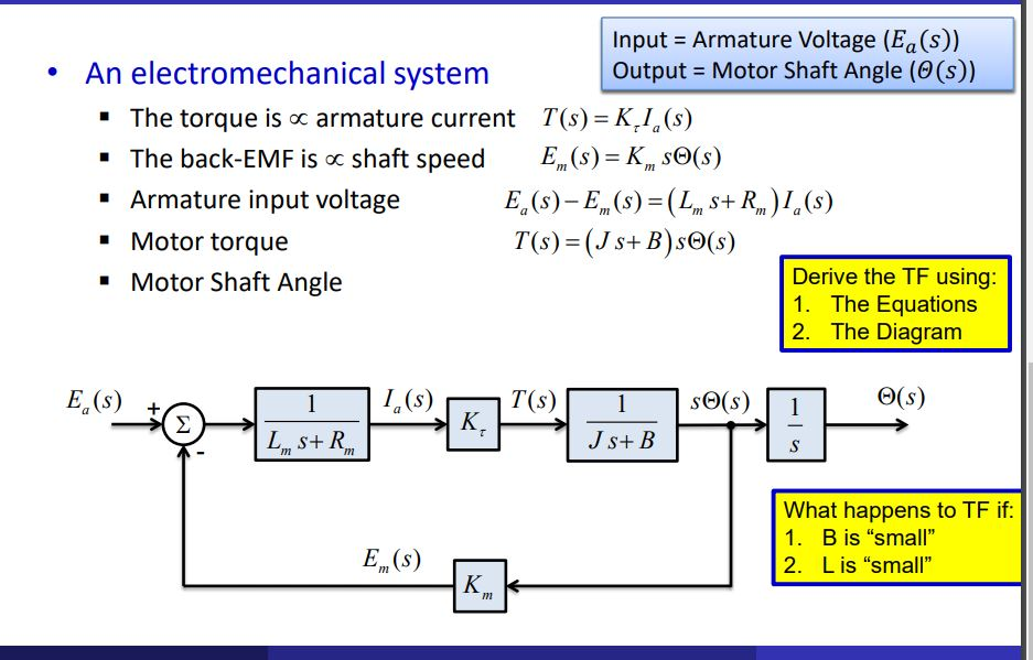 Solved 2) Review the electro-mechanical model of a DC | Chegg.com