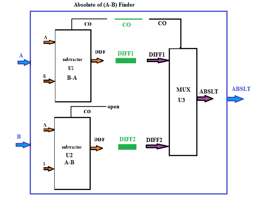 Complete the VHDL code below to the parts together as | Chegg.com
