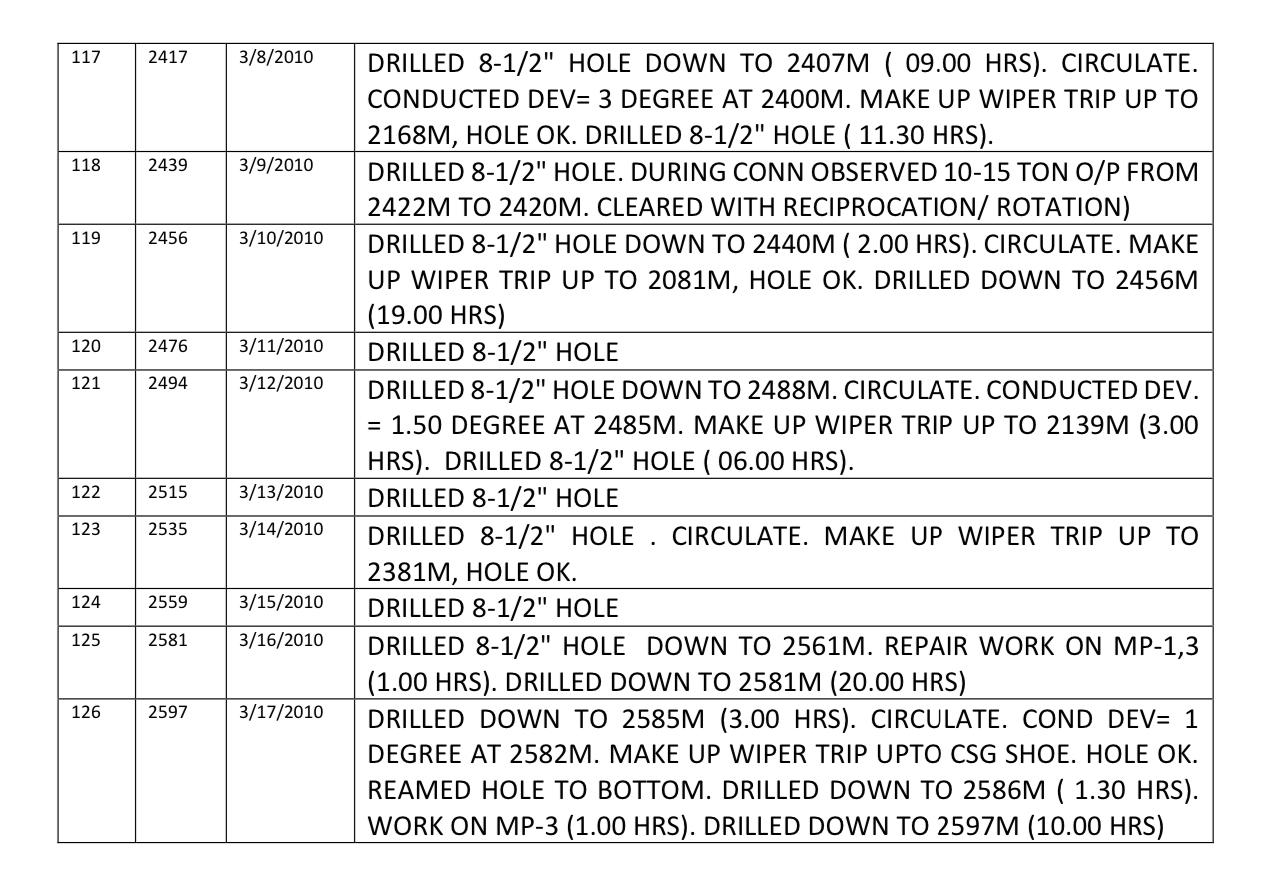 Solved Question 2 1 Evaluation effect on Rig Selection Marks | Chegg.com