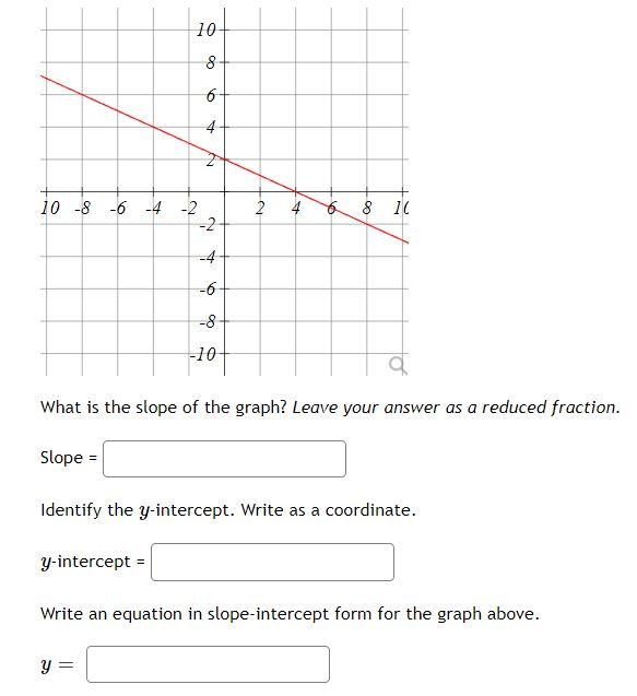 Solved What is the slope of the graph? Leave your answer as | Chegg.com