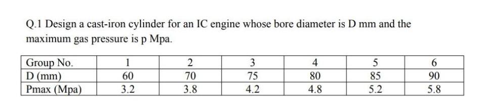 Q.1 Design a cast-iron cylinder for an IC engine | Chegg.com