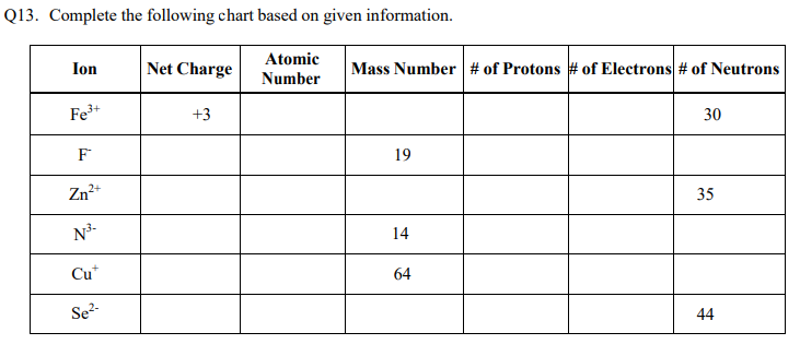 Solved Q13. Complete the following chart based on given | Chegg.com