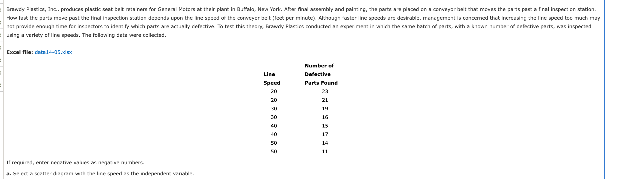 Solved using a variety of line speeds. The following data | Chegg.com