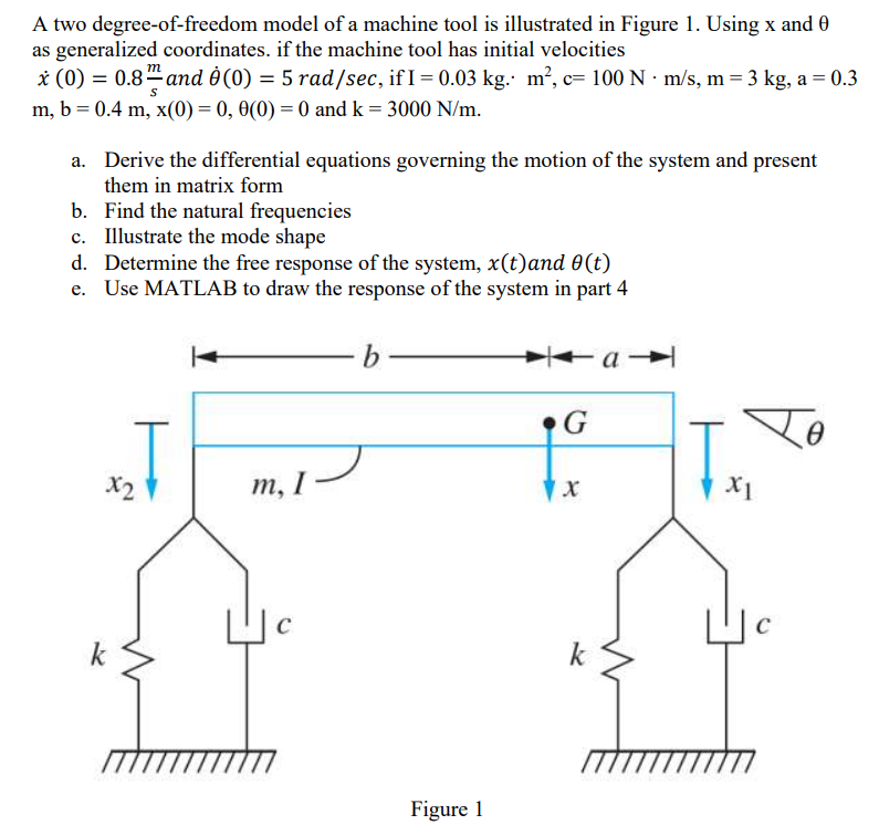 Solved A two degree-of-freedom model of a machine tool is | Chegg.com