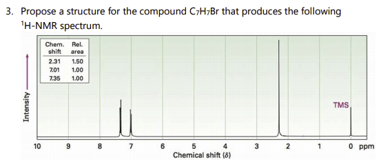 Solved 3. Propose a structure for the compound C7H;Br that | Chegg.com
