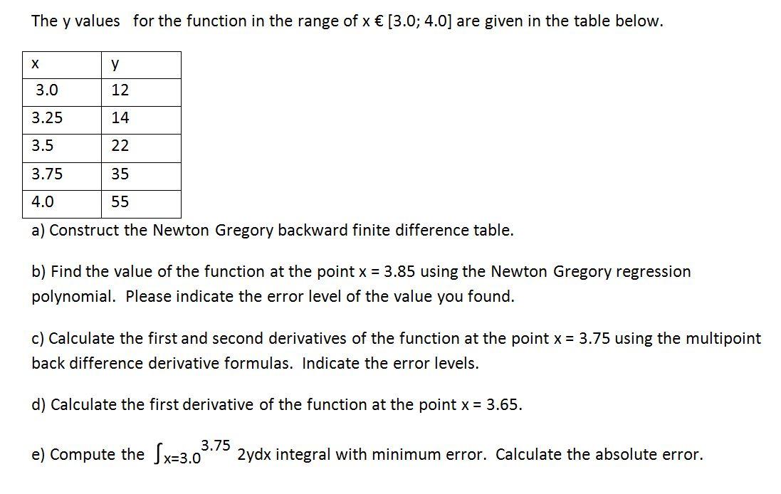 Solved The y values for the function in the range of x € | Chegg.com