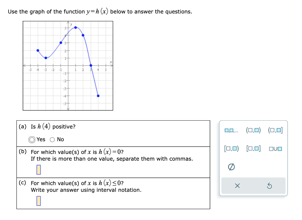 Solved Use the graph of the function y=h(x) below to answer | Chegg.com