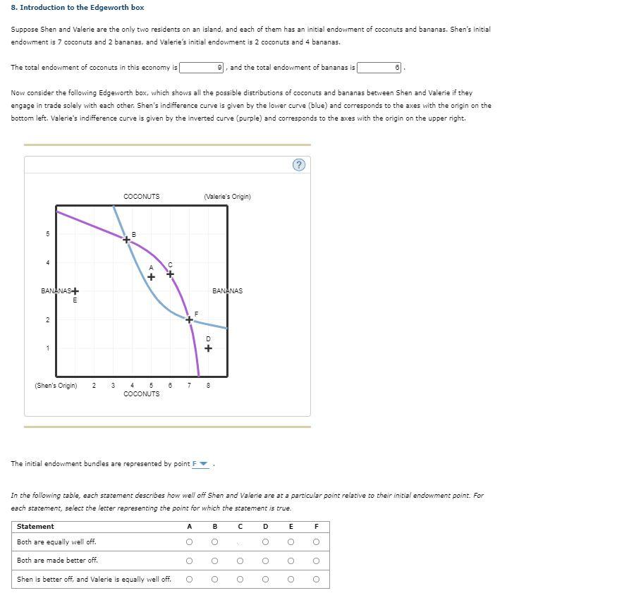 Solved 8. Introduction to the Edgeworth box Suppose Shen and | Chegg.com