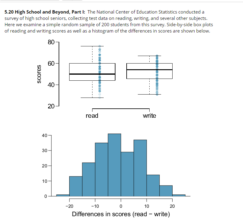 Solved The average observed difference in scores is x̄read | Chegg.com