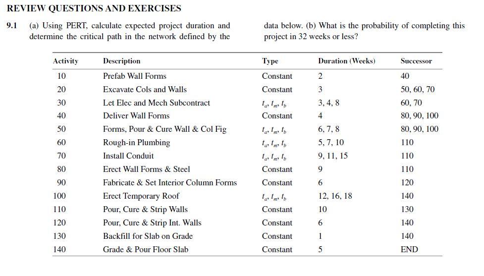 Solved REVIEW QUESTIONS AND EXERCISES 9.1 (a) Using PERT, | Chegg.com