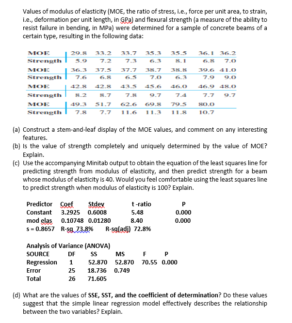 Solved Values of modulus of elasticity (MOE, the ratio of | Chegg.com