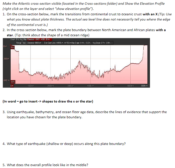 Solved Make the Atlantic cross-section visible (located in | Chegg.com