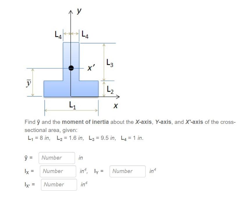 Solved Find ȳ and the moment of inertia about the X-axis, | Chegg.com