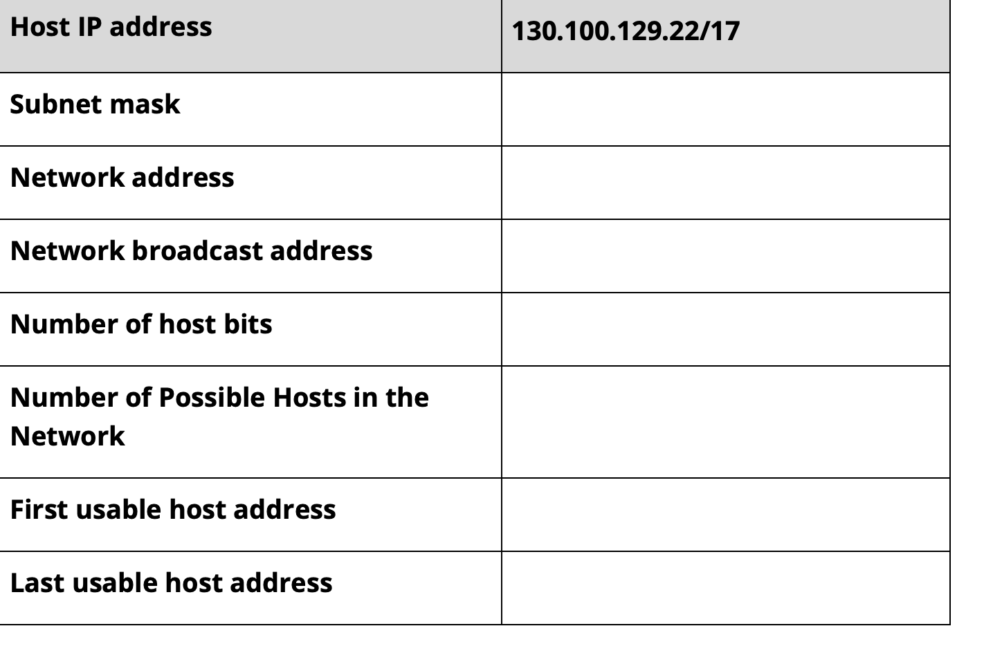 Solved Host IP address 130.100.129.22/17 Subnet mask Network | Chegg.com