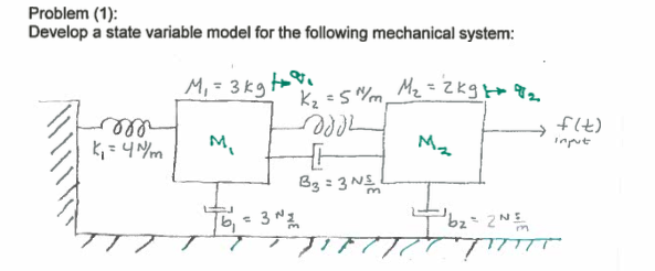 Solved Problem (1): Develop a state variable model for the | Chegg.com