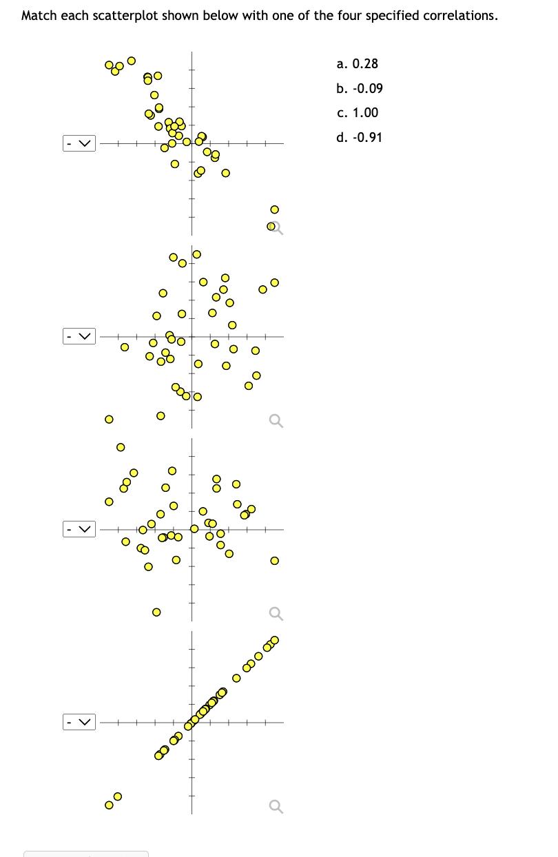 Solved Match each scatterplot shown below with one of the | Chegg.com