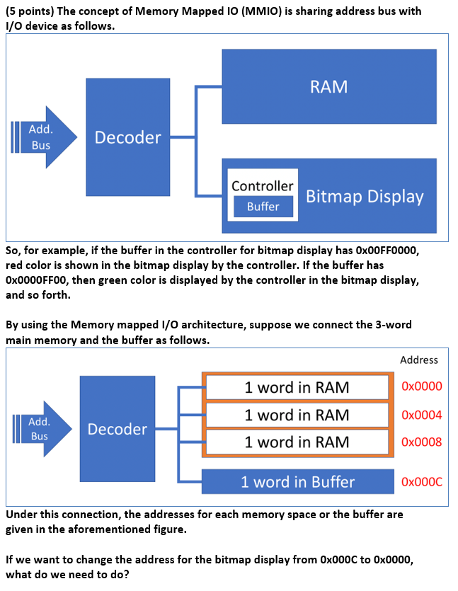 Solved (5 points) The concept of Memory Mapped 10 (MMIO) is | Chegg.com