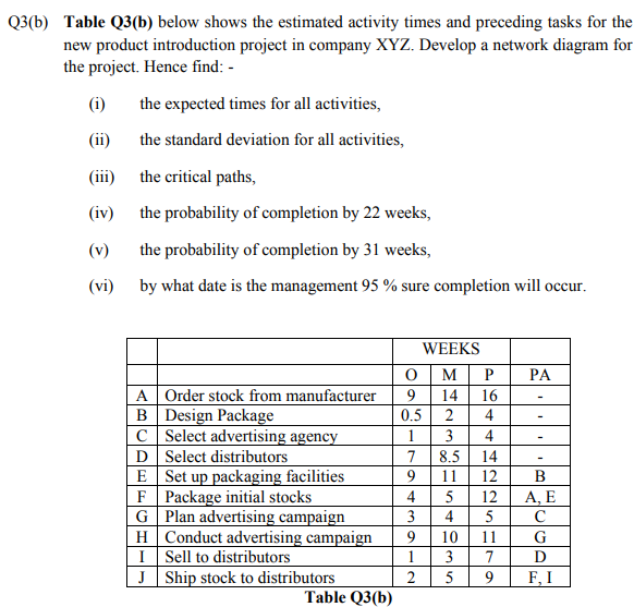Solved Table Q3(b) ﻿below shows the estimated activity times | Chegg.com