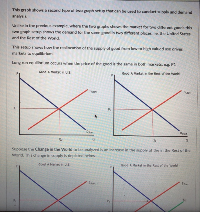 Solved This graph shows a second type of two graph setup | Chegg.com