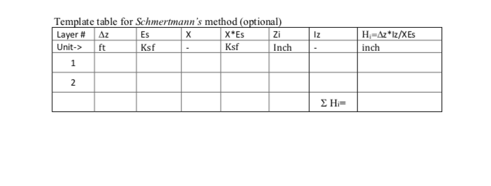 Solved Problem 2 (30 points) Use Schmertmann's method for | Chegg.com
