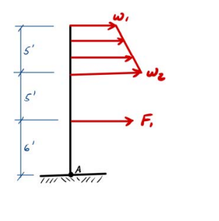 Solved . Design the most economical W section for the beam | Chegg.com