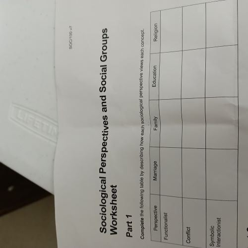 Solved Sociological Perspectives and Social Groups Worksheet | Chegg.com