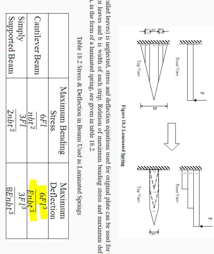 Solved I need to derive maximum deflection for cantilever | Chegg.com