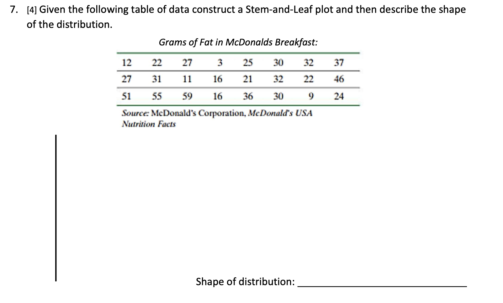 Solved [4] Given the following table of data construct a | Chegg.com