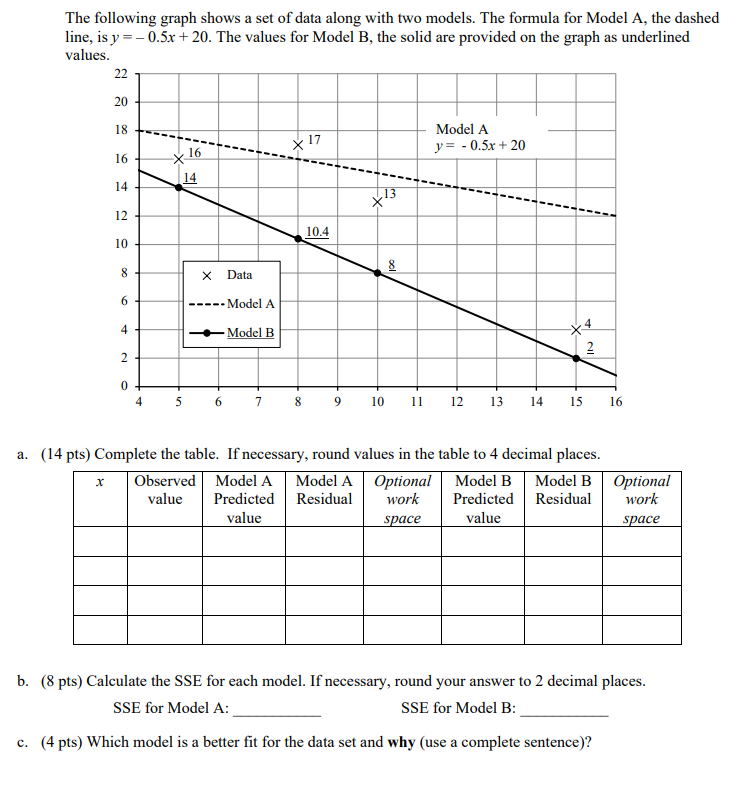 Solved The following graph shows a set of data along with | Chegg.com
