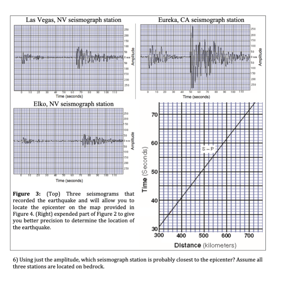 Solved Epicenter and magnitude of an Earthquake Part I: | Chegg.com