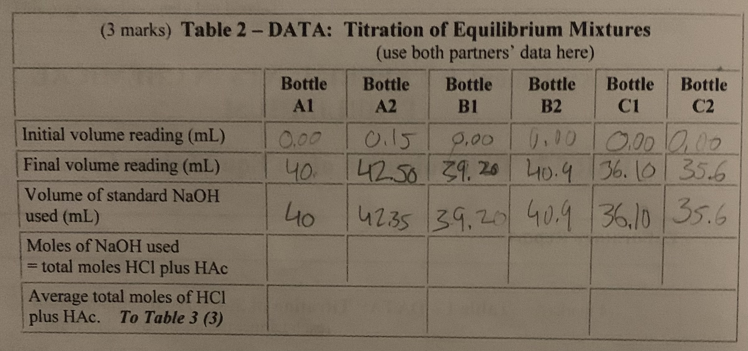 Solved Titration of Equilibrium mixtures. Please help fill | Chegg.com