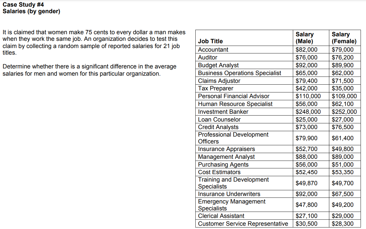 Solved Case Study:1. Provide a discussion of summary | Chegg.com
