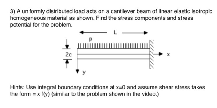 Cantilever Beam Distributed Load Stress - The Best Picture Of Beam