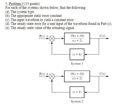 Solved 5. Problem 5 (15 points) For each of the systems | Chegg.com