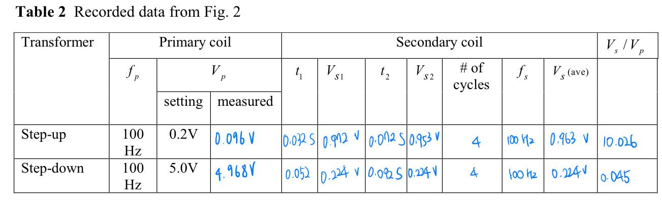 Solved Which of the two measured values of Vs/Vp in Table 1 | Chegg.com